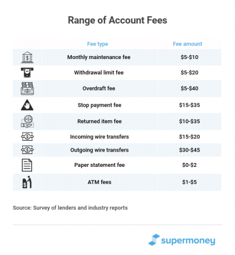 How to Choose Your Next Bank - SuperMoney