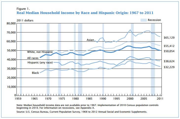 9 Startling Facts on the Racial Wealth Gap in America - SuperMoney
