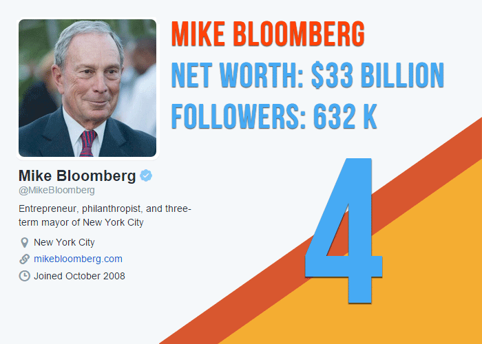 23 Of The Richest People on Twitter - SuperMoney