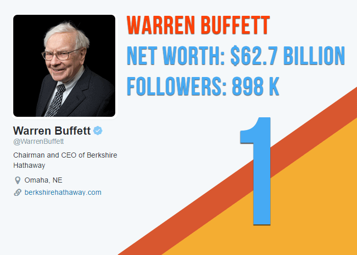 23 Of The Richest People on Twitter - SuperMoney