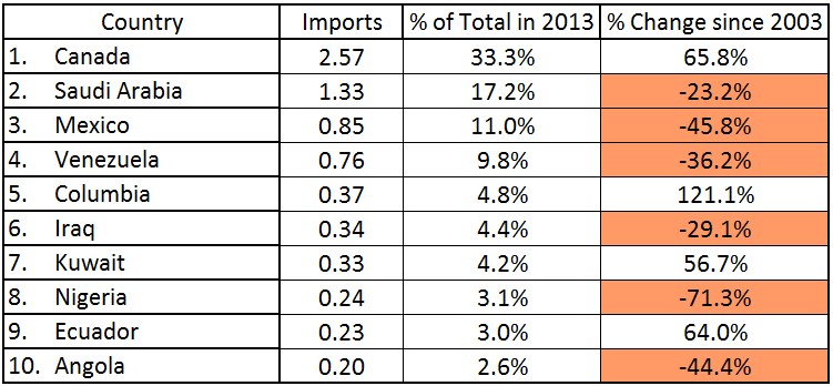 Net Importer: Definition, Impact, and Examples - SuperMoney