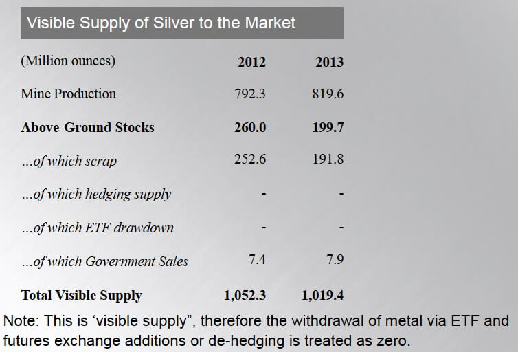 Supply in Economics: What it is and How to Calculate - SuperMoney