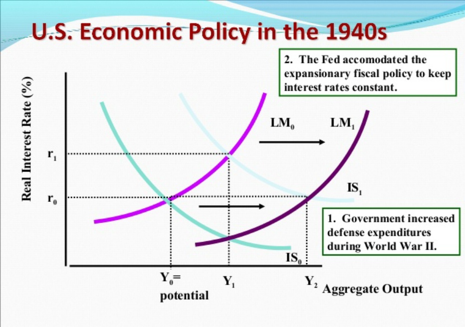 Monetary Accord of 1951: Definition, Historical Impact, and Examples ...