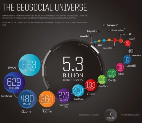 20 Crazy Facts You Never Knew About Social Media - SuperMoney