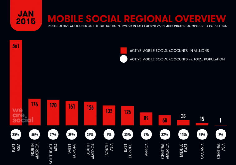 20 Crazy Facts You Never Knew About Social Media - SuperMoney