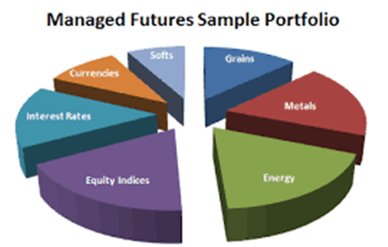 Managed Futures: Definition, Diverse Strategies, and Real-world ...