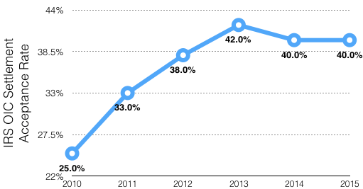 Polynomial Trending: Definition, Applications, and Examples - SuperMoney