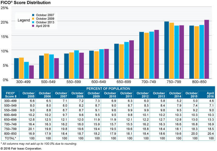 How to Measure Population: Definition, Types, and Examples - SuperMoney