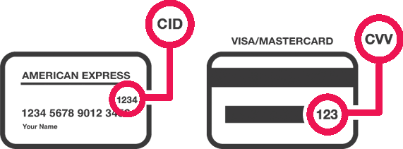 What is a Credit Card CVV And Why You Should Care
