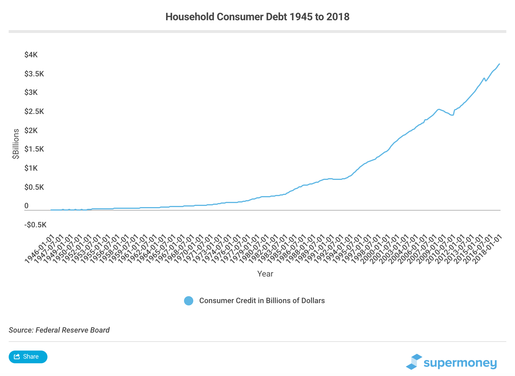 Household Expenses Definition And How To Manage Them SuperMoney Household Expenses Definition And How To Manage Them SuperMoney