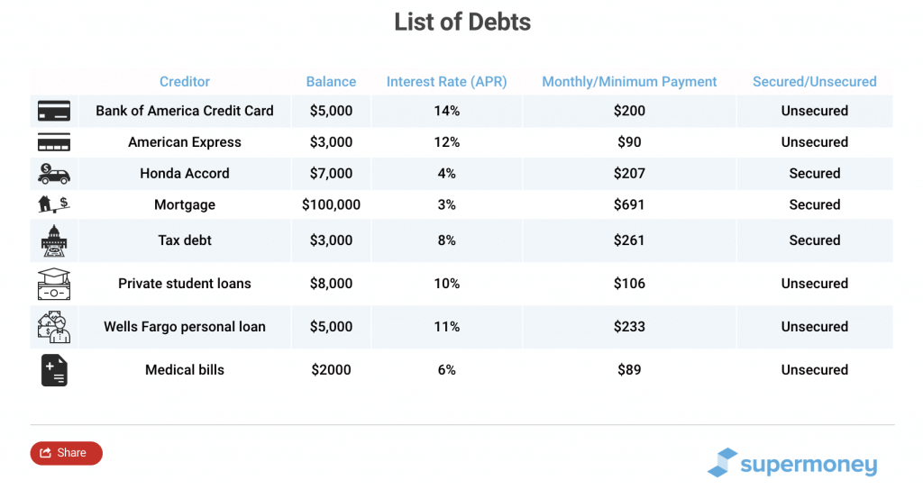 How To Get Out of Debt: Ultimate Guide to Being Debt Free - SuperMoney