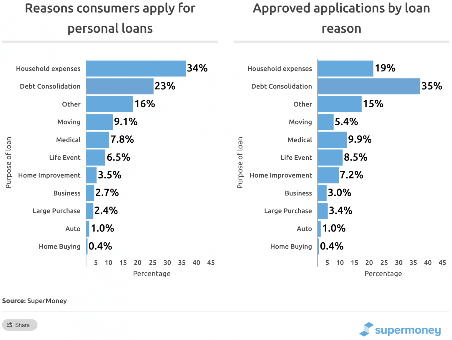 Loans Guide For Beginners - SuperMoney