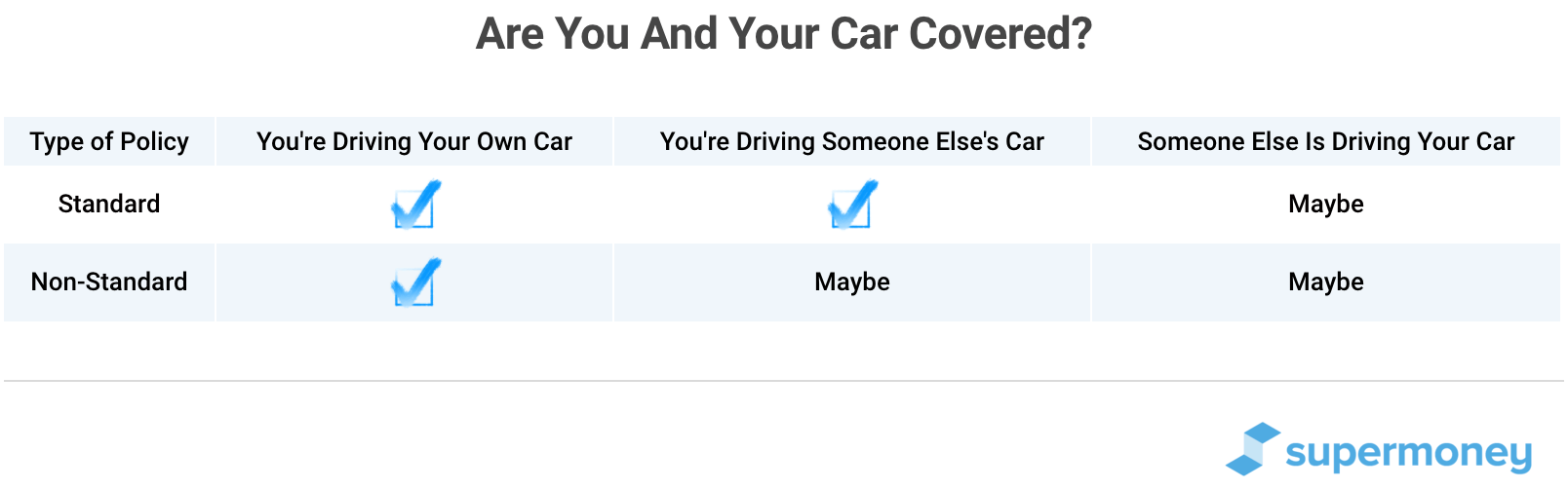 How To Find Auto Insurance That Covers Any Driver SuperMoney how-to-find-auto-insurance-that-covers-any-driver-supermoney