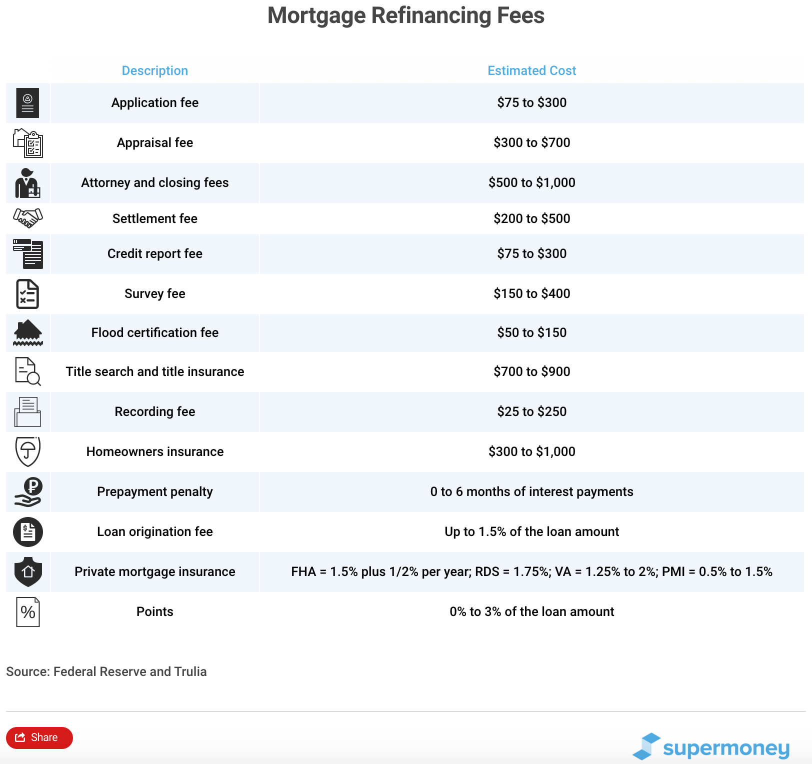 Should I Switch to a 15-Year Fixed Mortgage? - SuperMoney