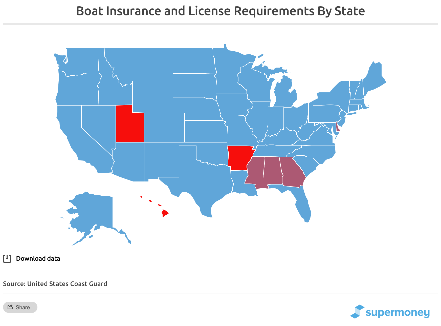 Which States Require Boat Insurance? Here's What You Need to Know ...