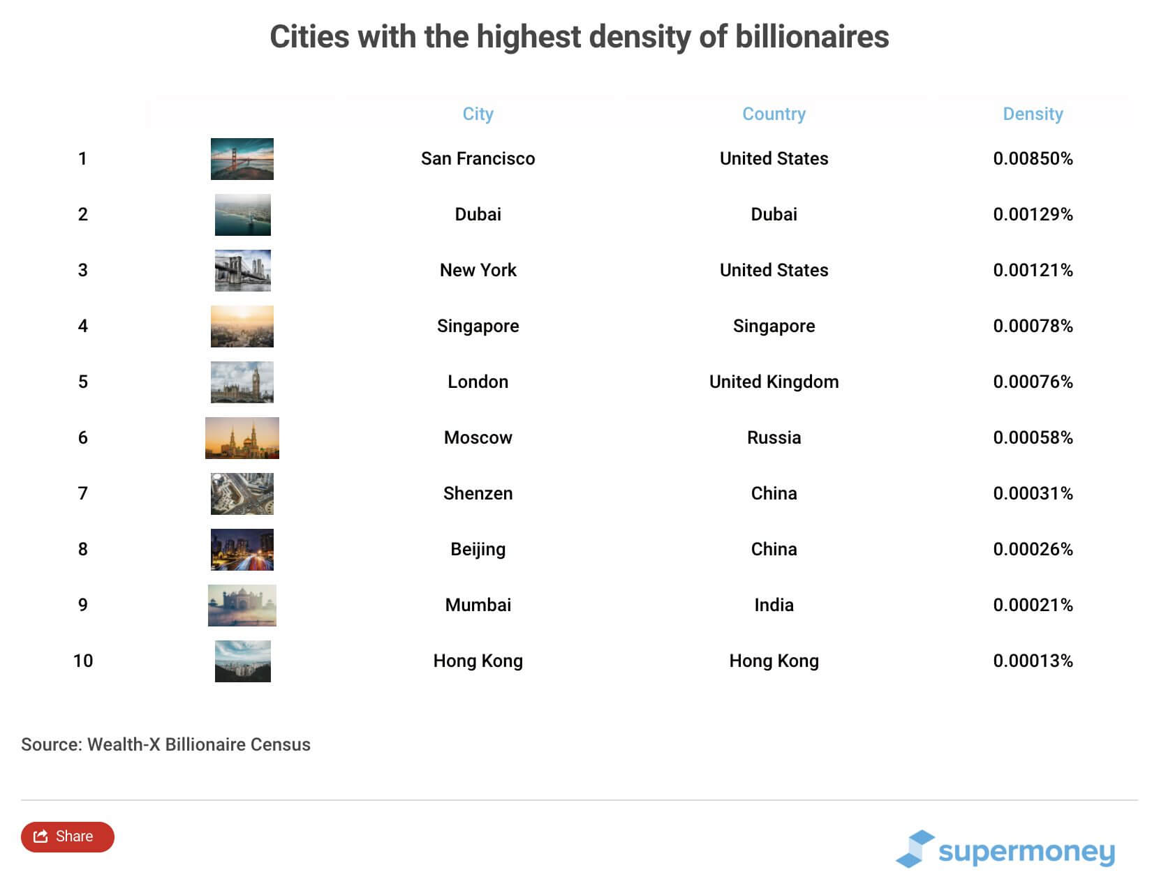 The 10 Cities With the Most Millionaires (and Why it Matters) - SuperMoney