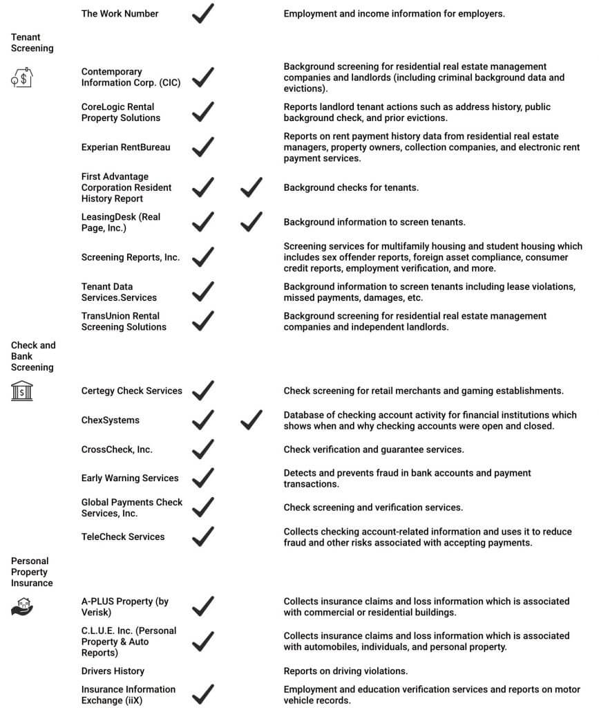 How Many Credit Bureaus Are There In The United States?
