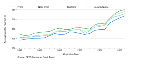 2023 Auto Loan Industry Study - SuperMoney