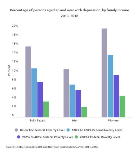 Millennial Depression: Why Are Millennials Depressed? - SuperMoney