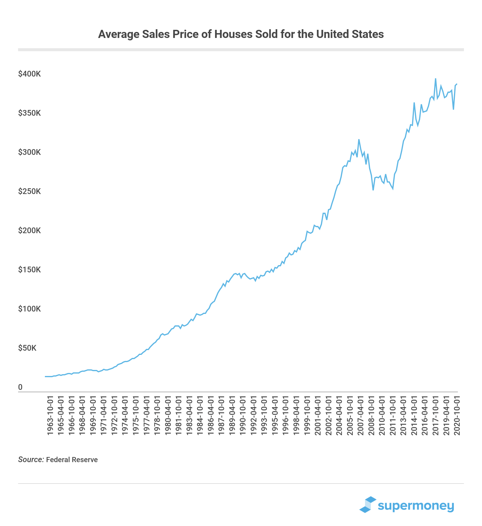 Unit Sales: What It Is and How Businesses Leverage It - SuperMoney