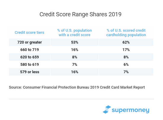 Sales per Share: Definition, Examples, and Investment Insights - SuperMoney