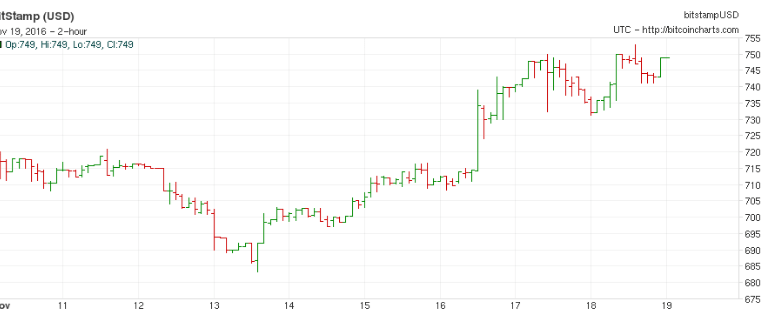 Bar Chart: How They Work and Examples - SuperMoney