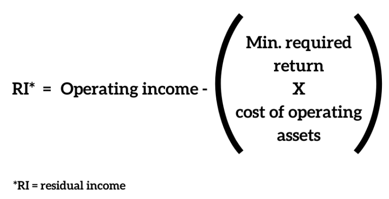 What is Residual Income? Definitions & Examples - SuperMoney