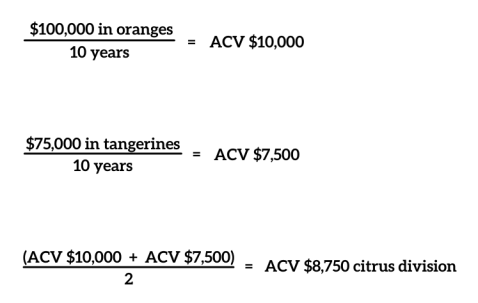 What is ACV and How to Calculate It - SuperMoney