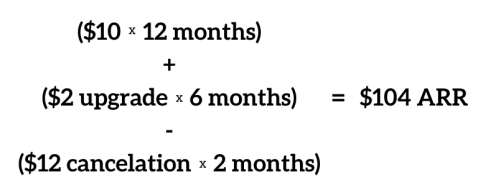 What is ACV and How to Calculate It - SuperMoney