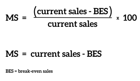 How to Calculate Margin of Safety: Definition and Examples - SuperMoney