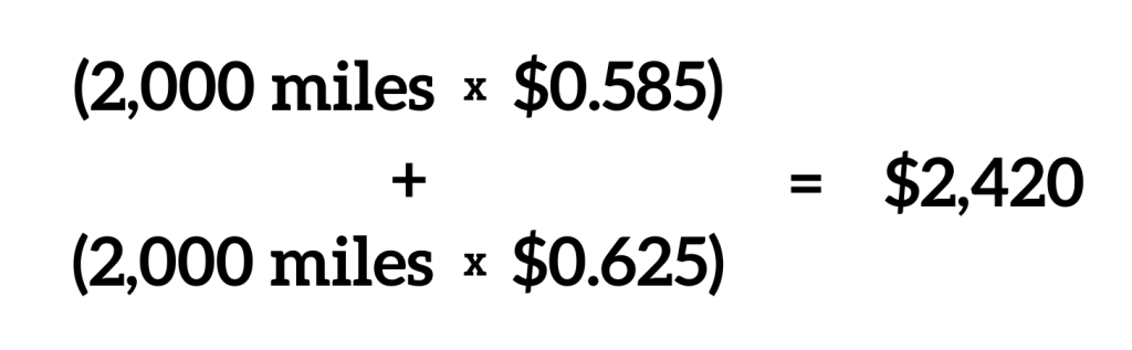 The Potential Tax Benefits of Car Leasing vs. Buying - SuperMoney