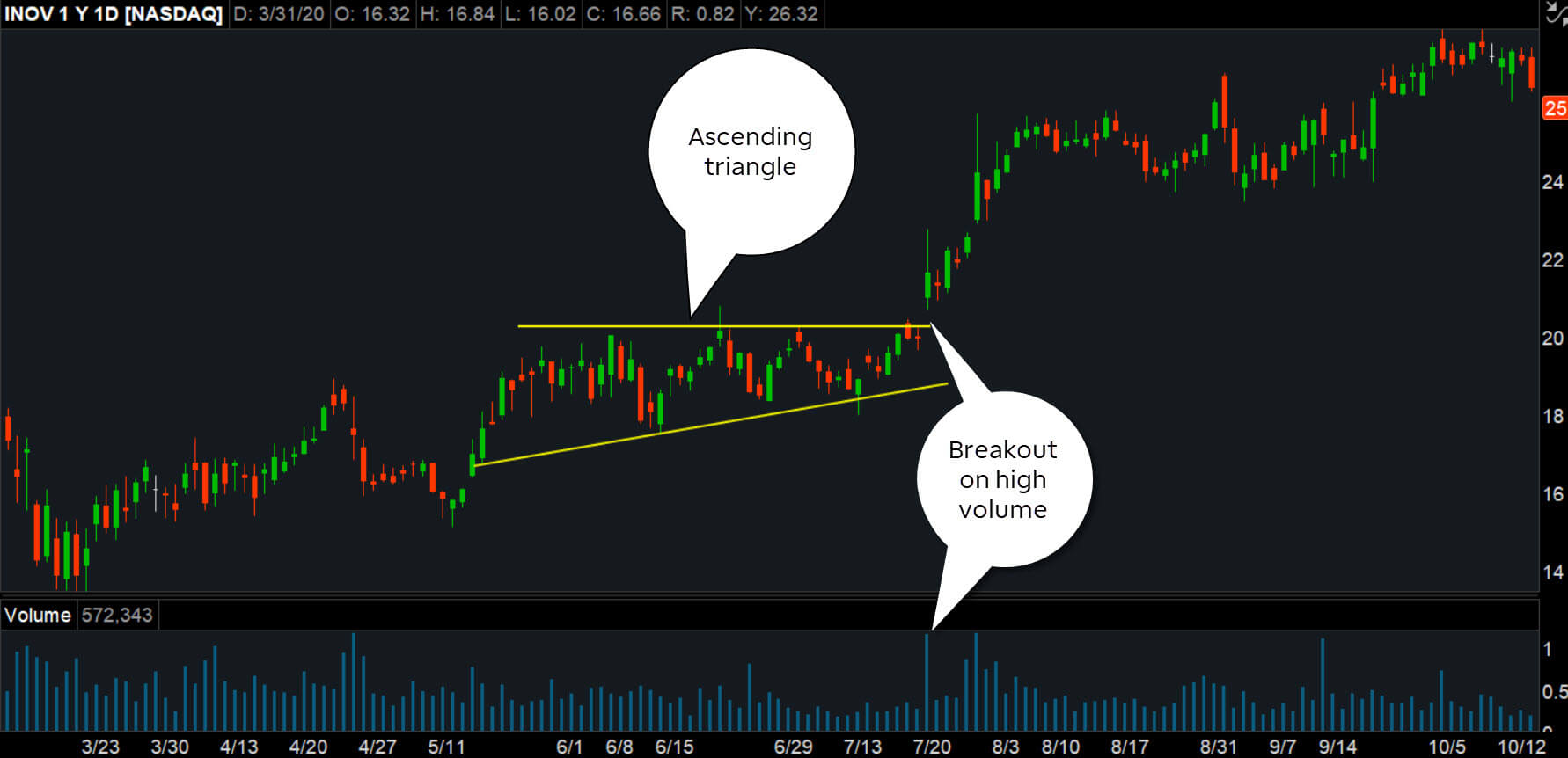 Ascending Channels: Characteristics, Trading Strategies, and Real-Life ...