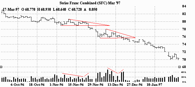 Descending Triangle Pattern - SuperMoney