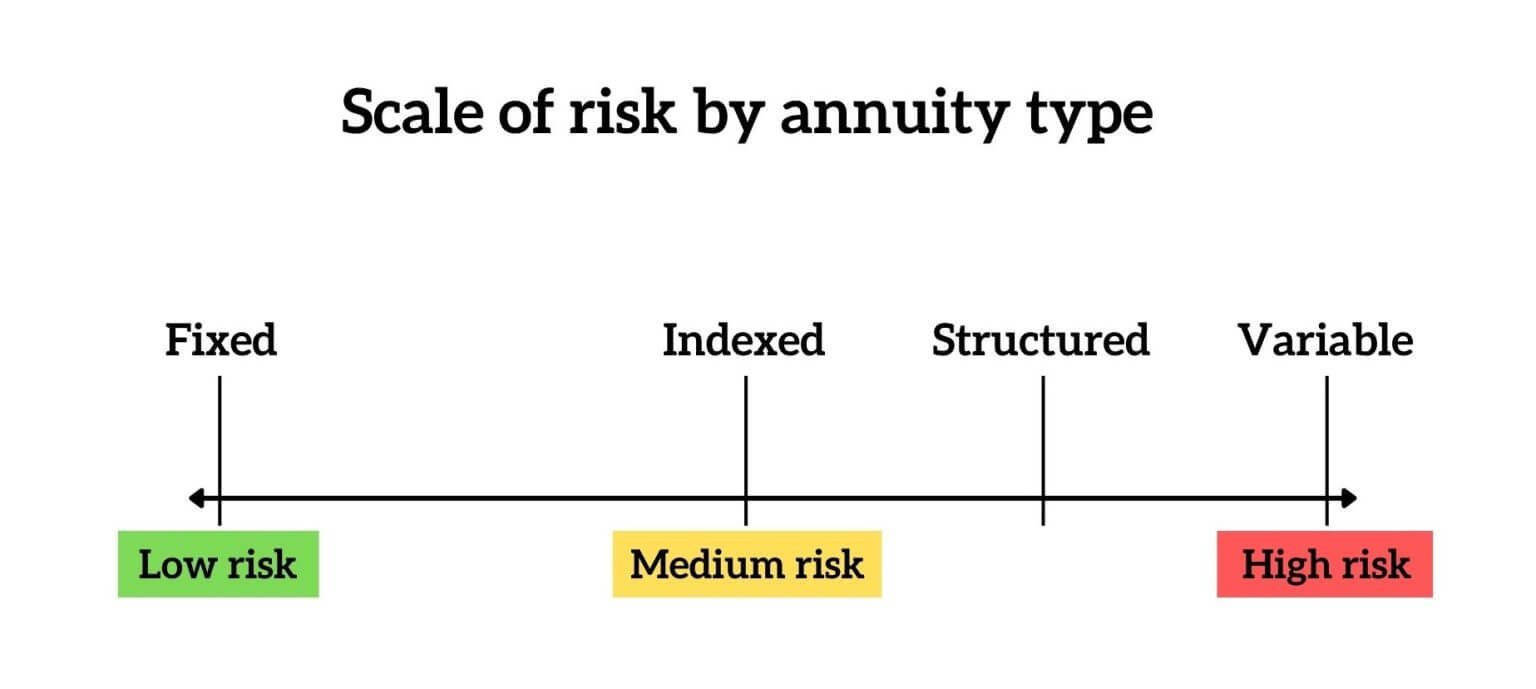 3 Tips on How To Get Out Of An Annuity - SuperMoney