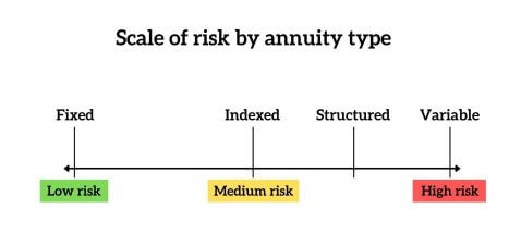 3 Tips on How To Get Out Of An Annuity - SuperMoney