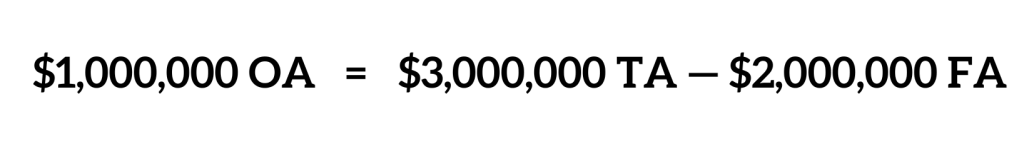 Net Operating Assets: Formula & Examples - SuperMoney