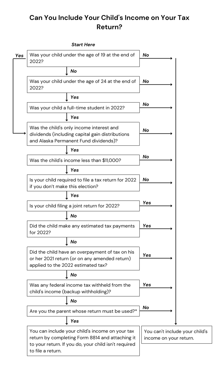 Do I Have To Include My Child's Income On My Tax Return? - SuperMoney
