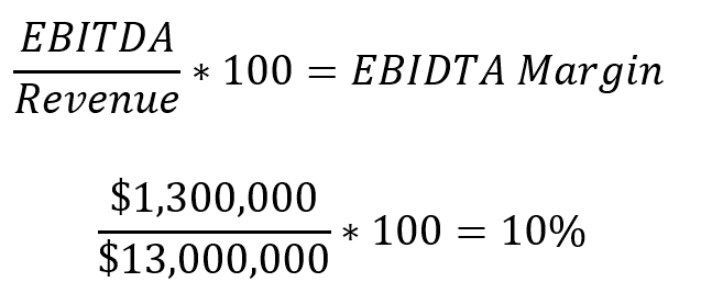 Rule of 40: SaaS Companies' Growth Rate & Profit Margin - SuperMoney