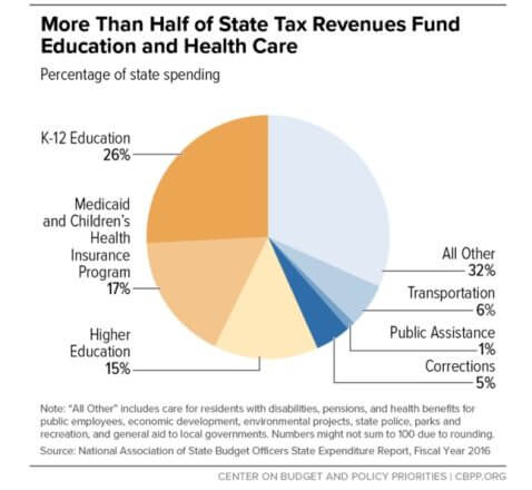 Federal vs. State Tax: What Is The Difference? - SuperMoney