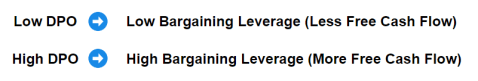 Days Payable Outstanding: Explanation & Formula - SuperMoney