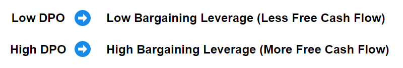 Days Payable Outstanding: Explanation & Formula - SuperMoney