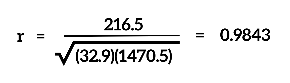 Understanding the Correlation Coefficient: A Guide for Non-Experts ...