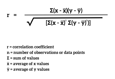 Understanding the Correlation Coefficient: A Guide for Non-Experts - SuperMoney