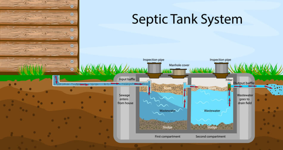 How Much Does Septic Distribution Box Replacement Cost? - SuperMoney