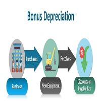 Bonus Depreciation: Meaning and How it Works - SuperMoney