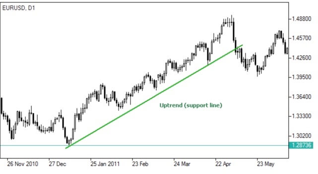 Triple Bottom Line: What It Is, How It Works, and Examples - SuperMoney