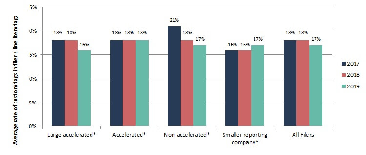 Mastering Trend Analysis: Techniques, Strategies, and Applications ...