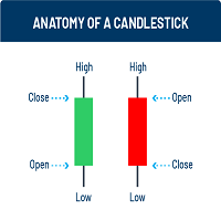 Candlestick Confirmation: Understanding, Examples, and Application ...