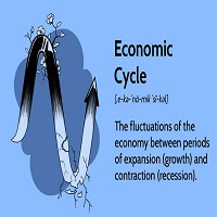 Contraction: How it Works, Stages, and Examples - SuperMoney