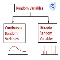 Random Variable: How It Works, Types, and Examples - SuperMoney